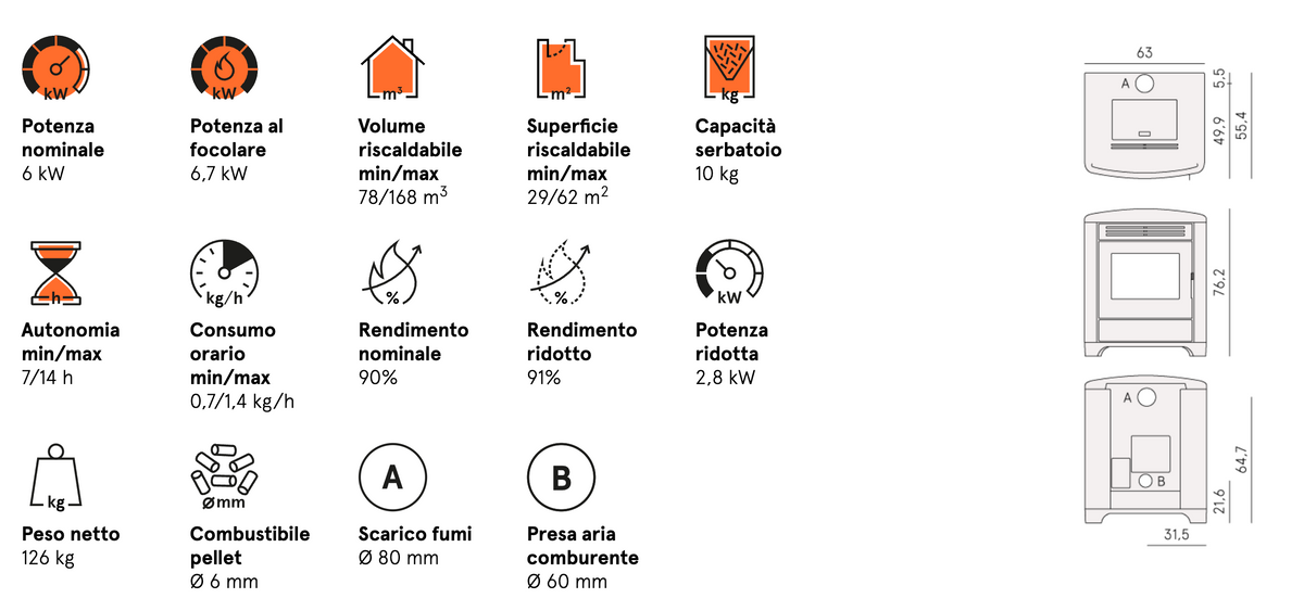 Stufa a pellet- CADEL MAGRITTE 6 – FRAIM s.r.l