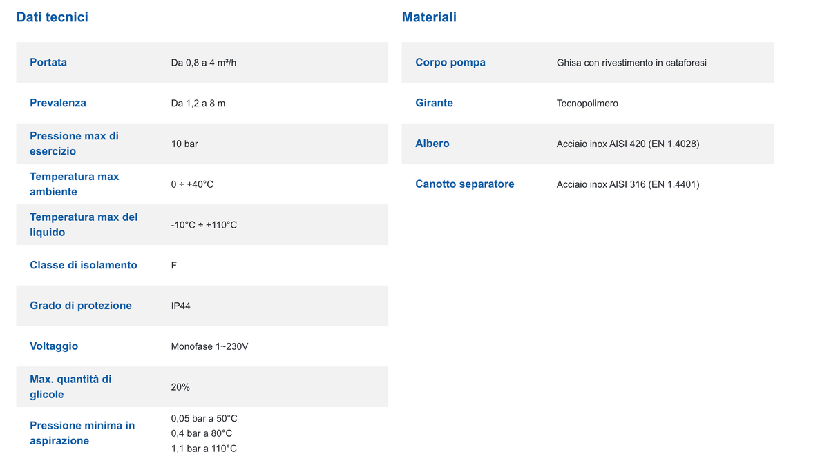 Circolatori elettronici - EBARA Ego 2 (Tech) – FRAIM s.r.l