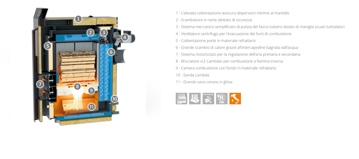 Reverse flame wood boiler - THERMOROSSI Lambda S29 Evo5 and S35 Evo5 ...